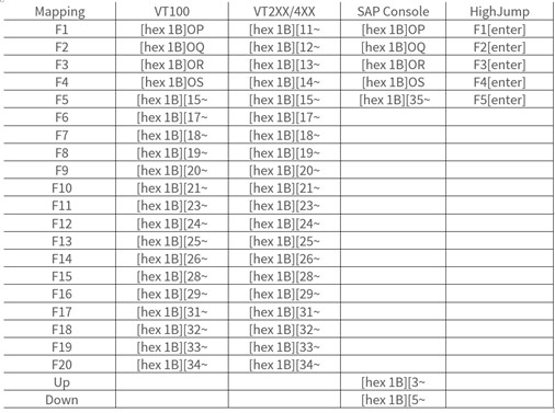 Keyboard Maps – StayLinked