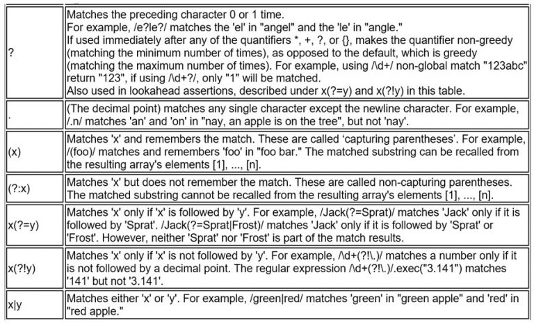 Regular Expressions – StayLinked