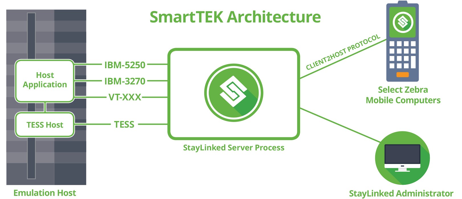 TEKTERM for Android (SmartTEK) User Guide – StayLinked