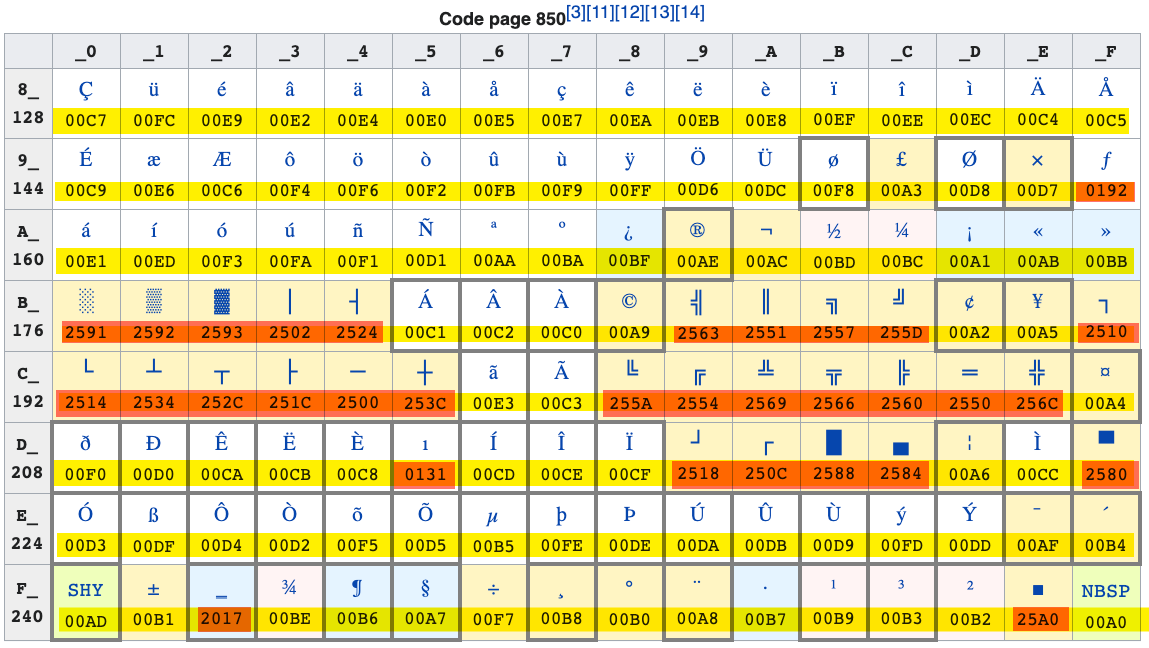 Custom Code Page Support – StayLinked
