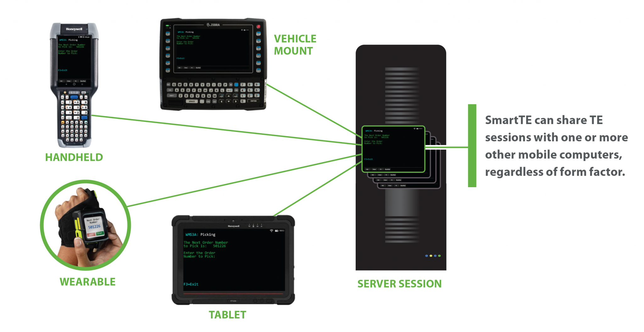 Session Pairing Across Devices in 5 Easy Steps